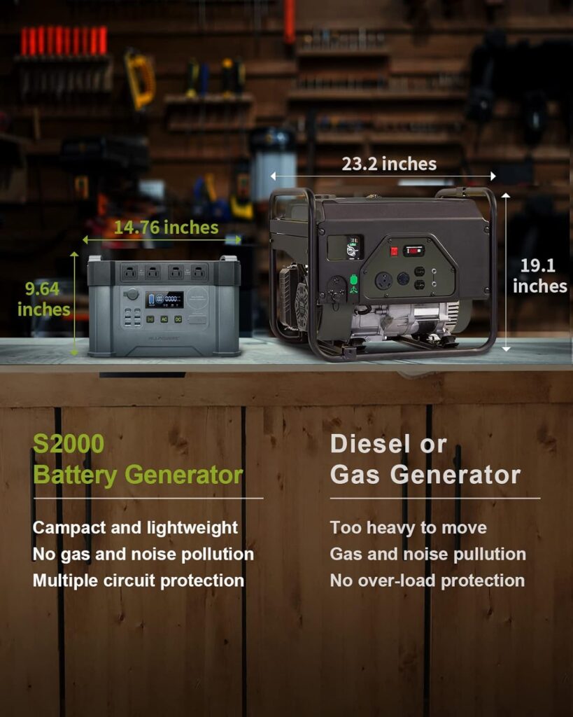 ALLPOWERS 2000W Portable Power Station Review - Solar Generators